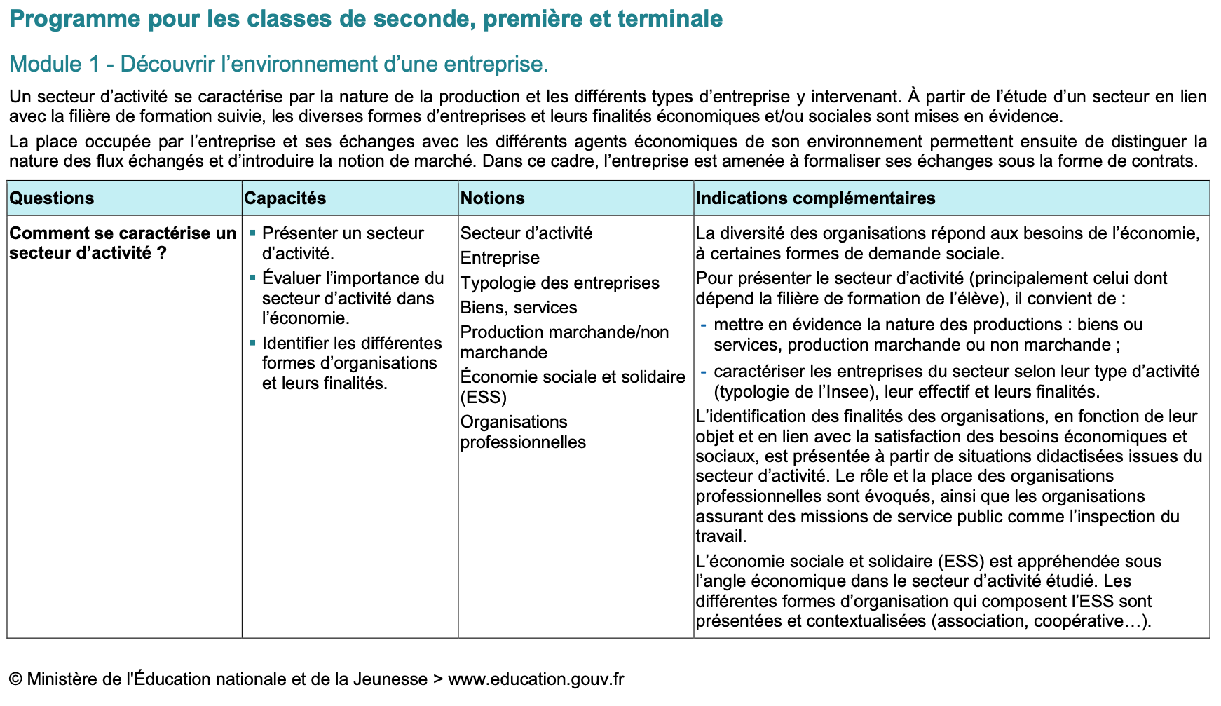 Économie Sociale et Solidaire – Economie et gestion en LP