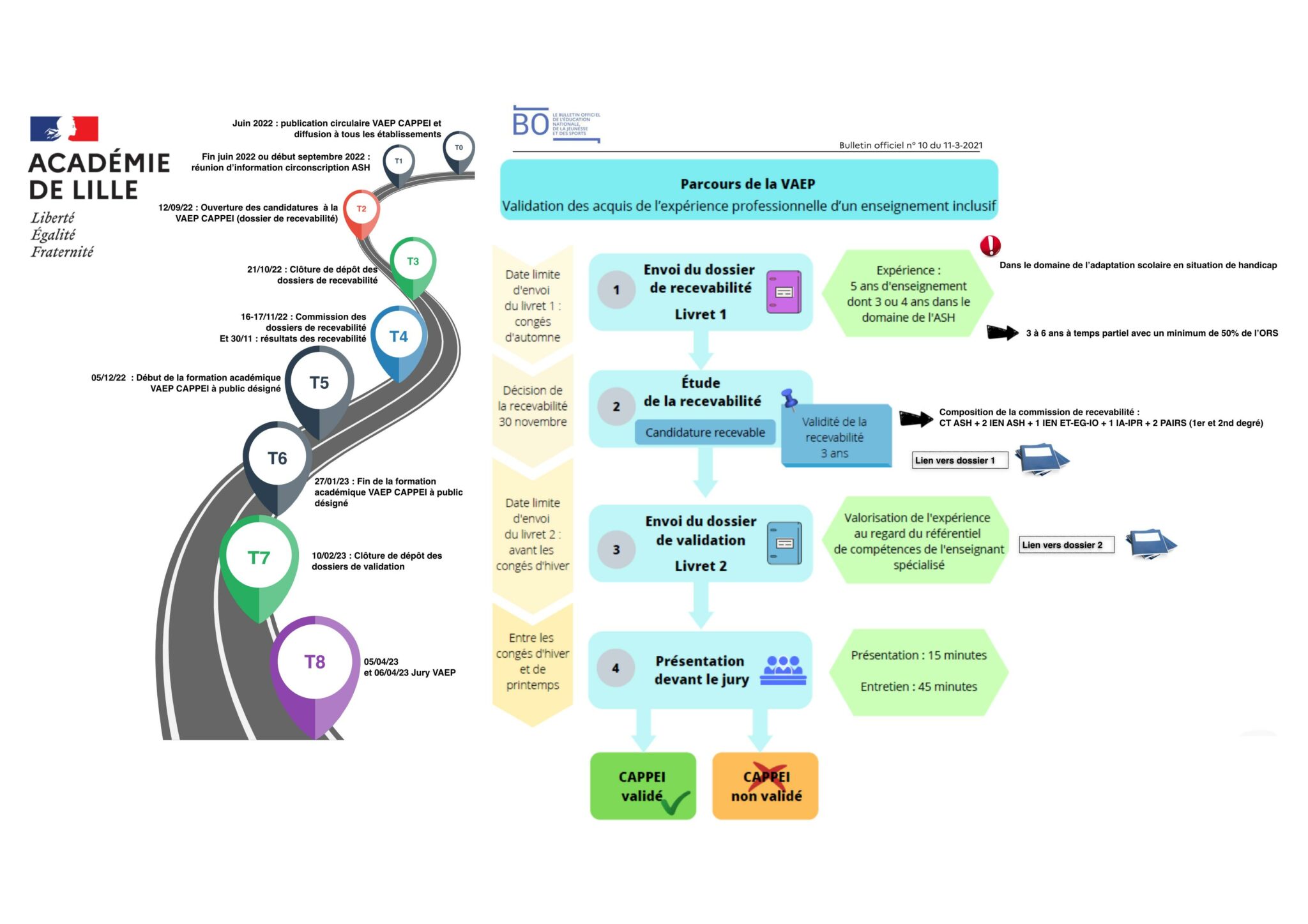 CAPPEI – EPS Lille