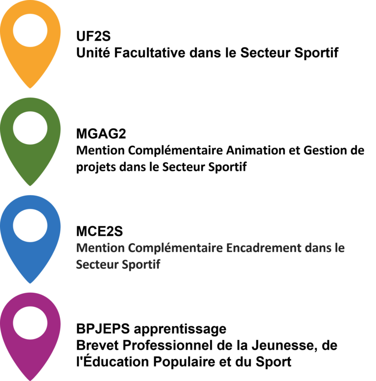 FORMATIONS VOIE PRO – EPS Lille