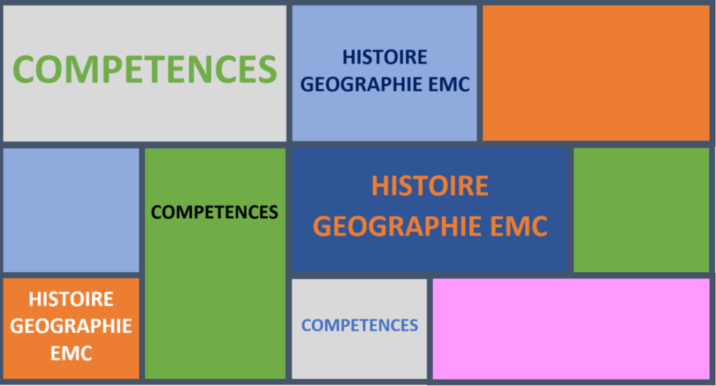 Histoire-géographie : entrée par compétences et notions – Site des PLP ...