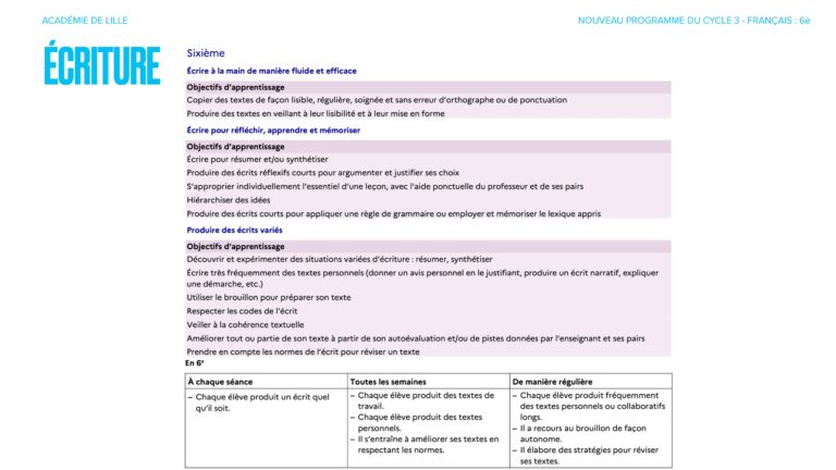 Les programmes de français du collège – Site des Lettres de l'académie ...
