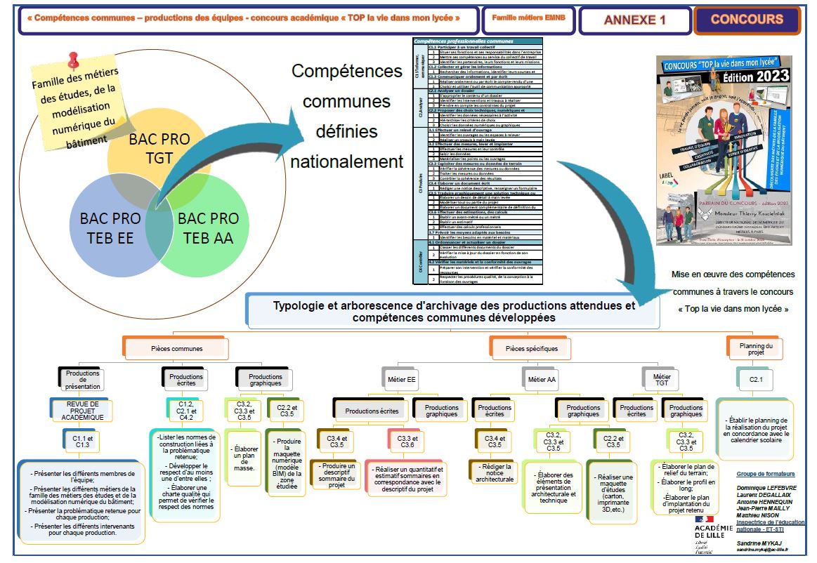 EMNB – Concours – édition 2023 – Métiers du bâtiment et des travaux publics
