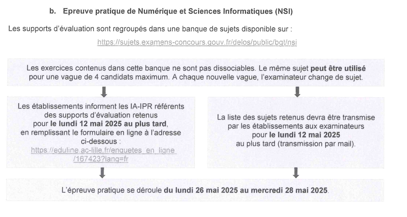 Epreuve pratique de NSI session 2025 : les 26, 27 et 28 mai 2025 – Numérique et Sciences ...